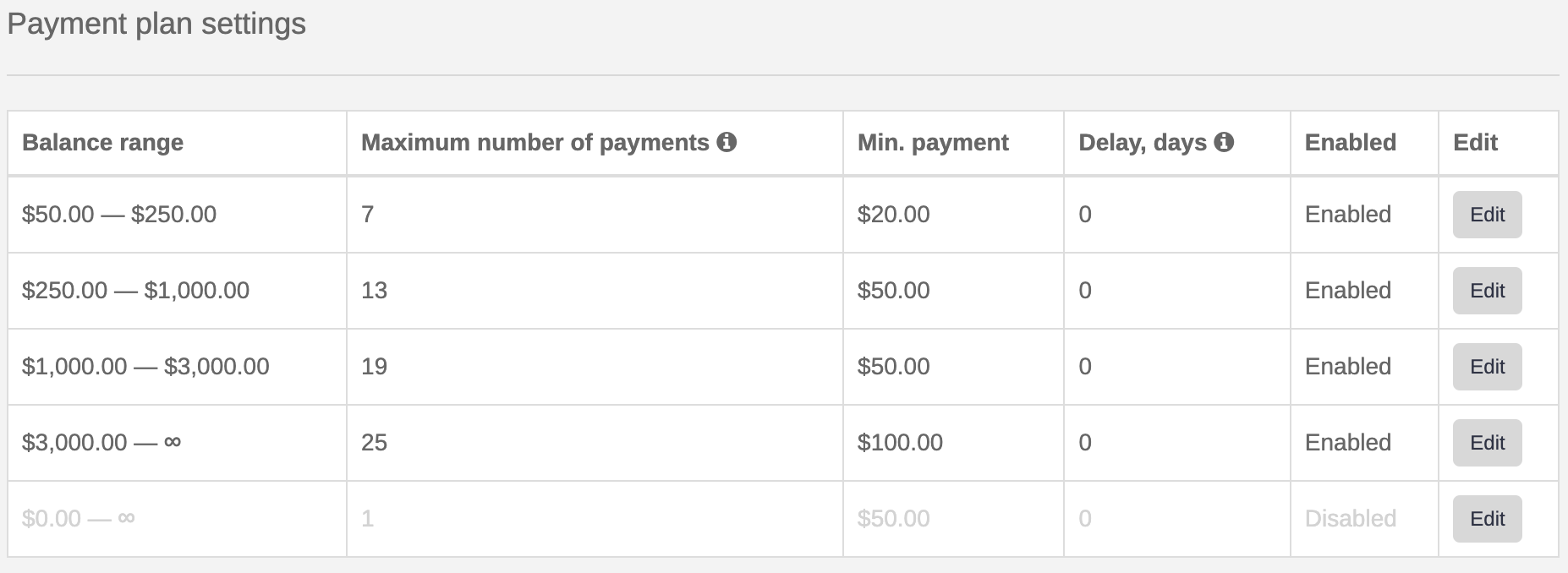 How do I set up payment plan parameters? – Collectly